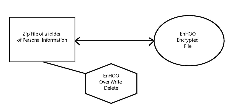 SOFTWARE - Altruism Media